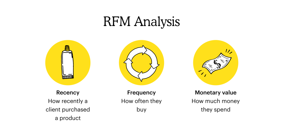 GitHub - SamuelMusyoki/RFM-ANALYSIS