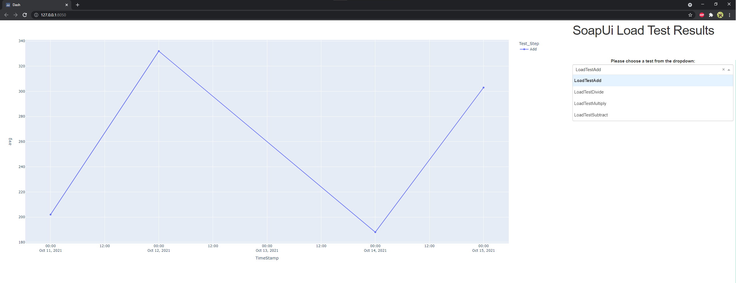 GitHub - akshayca/SoapUiLoadTestDashboard: SoapUi Load Test results ...