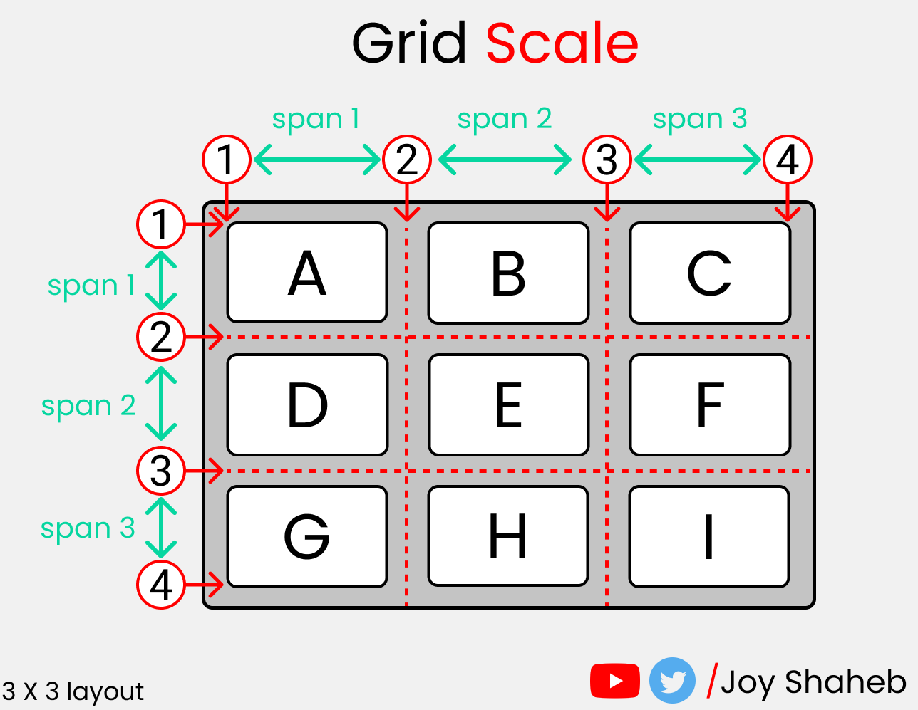 CSS Grid Sheet Illustrated In 2021 