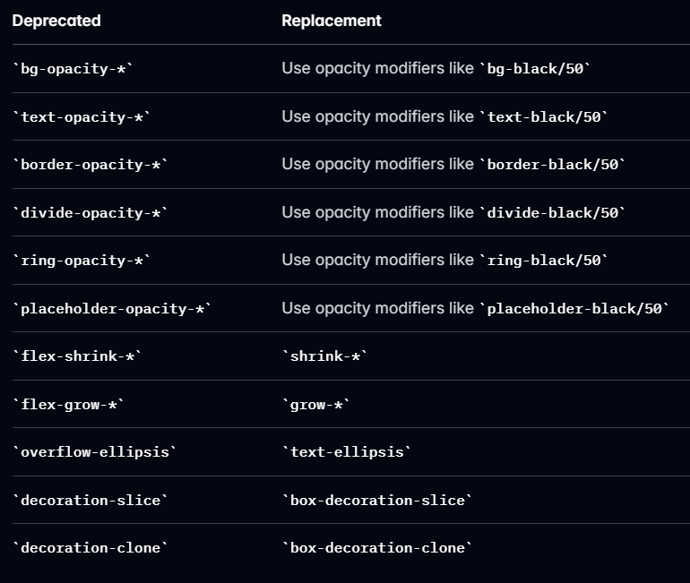 Tailwind CSS 4: Todas las novedades y cómo configurarlo paso a paso ...