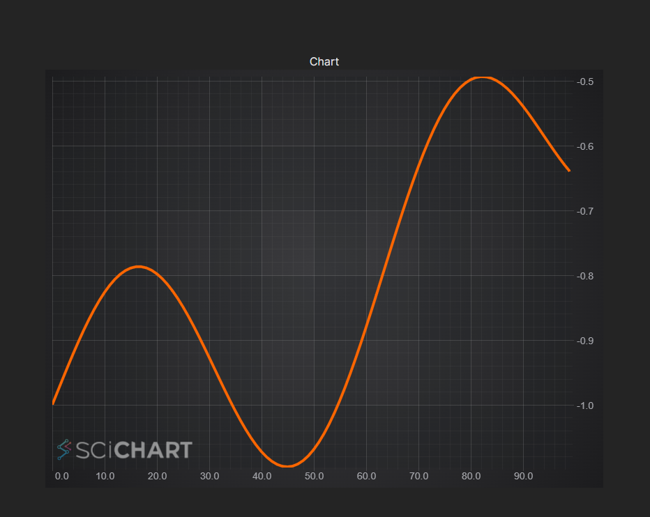 GitHub - ashusharmatech/scichart-react-demo