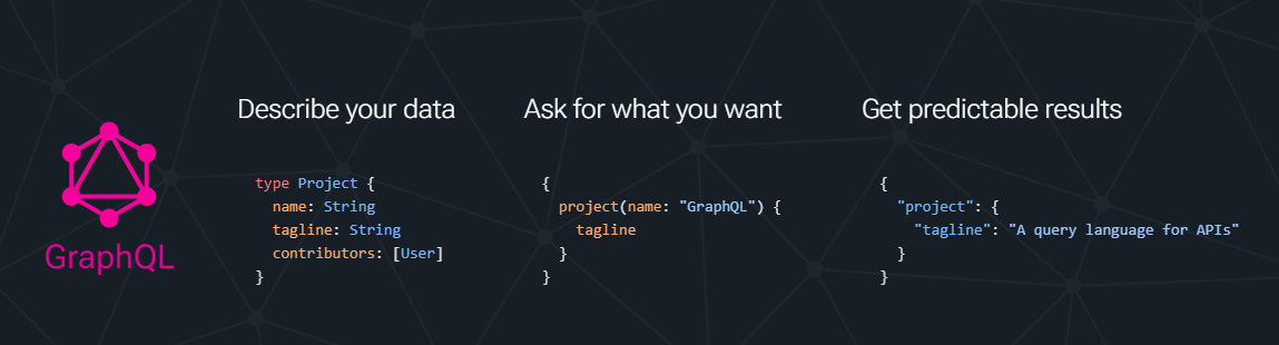 What is GraphQl? - DEV Community