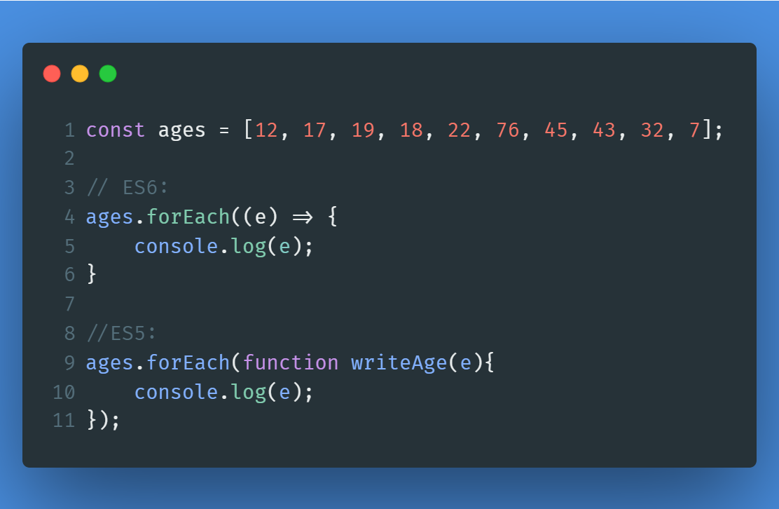 Commonly Used Array Methods JavaScript JavaScript Array Methods