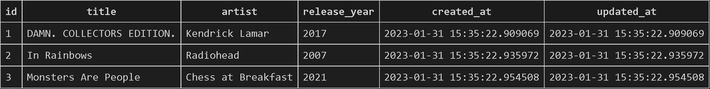 GitHub - mikedavissoftware/intro-to-building-a-ruby-on-rails-back-end
