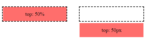 Guía completa y práctica sobre posicionamiento CSS: Position relative ...