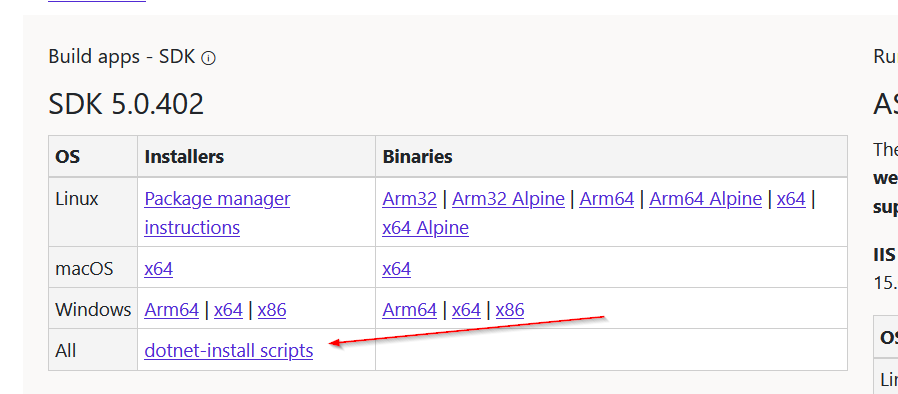 💻.NET Installation Scripts for Linux, macOS, and Windows | edinei.dev blog
