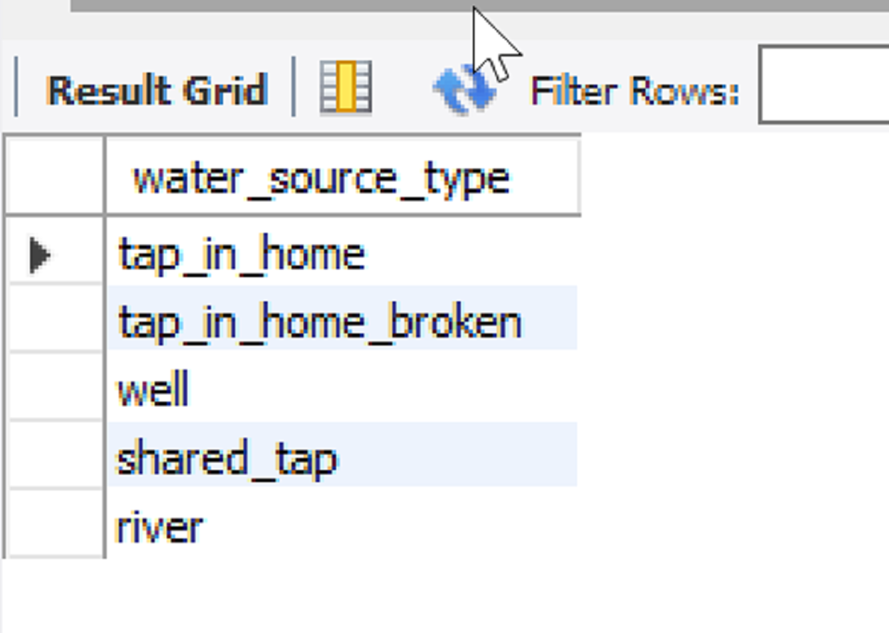 GitHub - croweigibson/Maji_Ndogo: The project aims to restore access to basic water services in ...