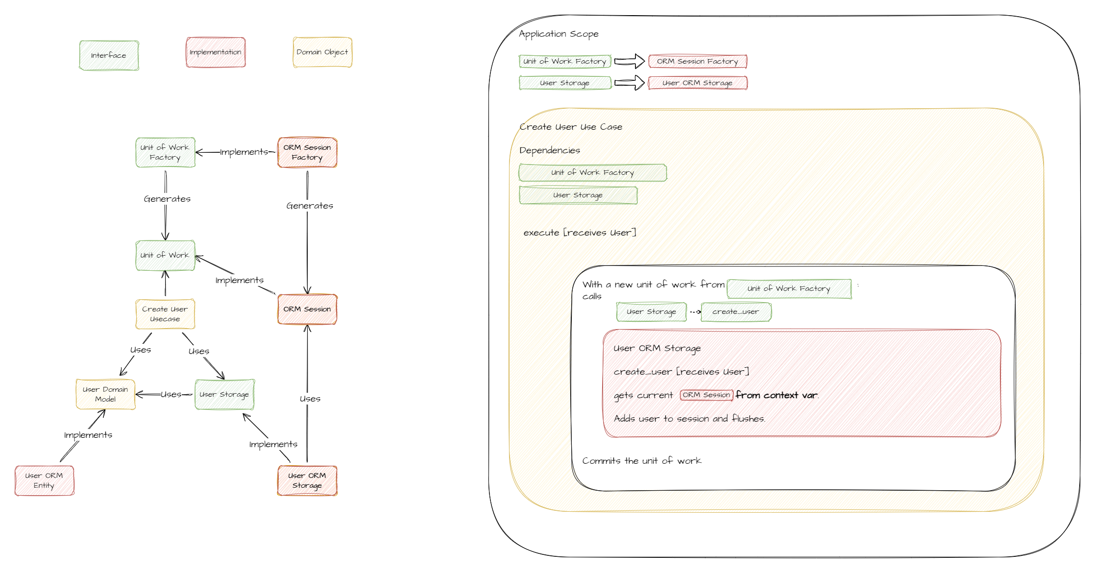Github Luscasleopoc Using Context Vars