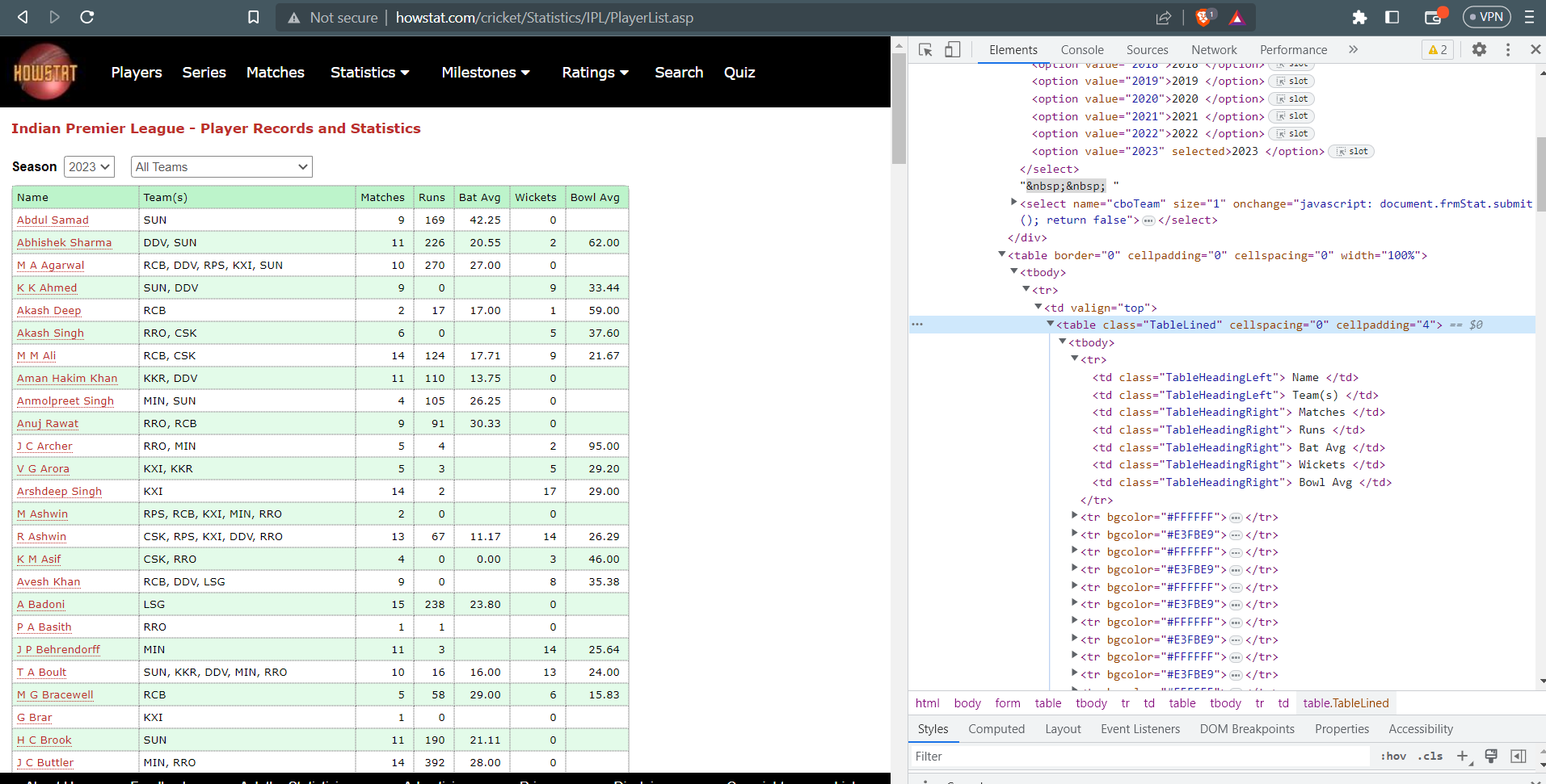 GitHub - puspenderkr/ipl-2023-best-players: A rating system for IPL ...