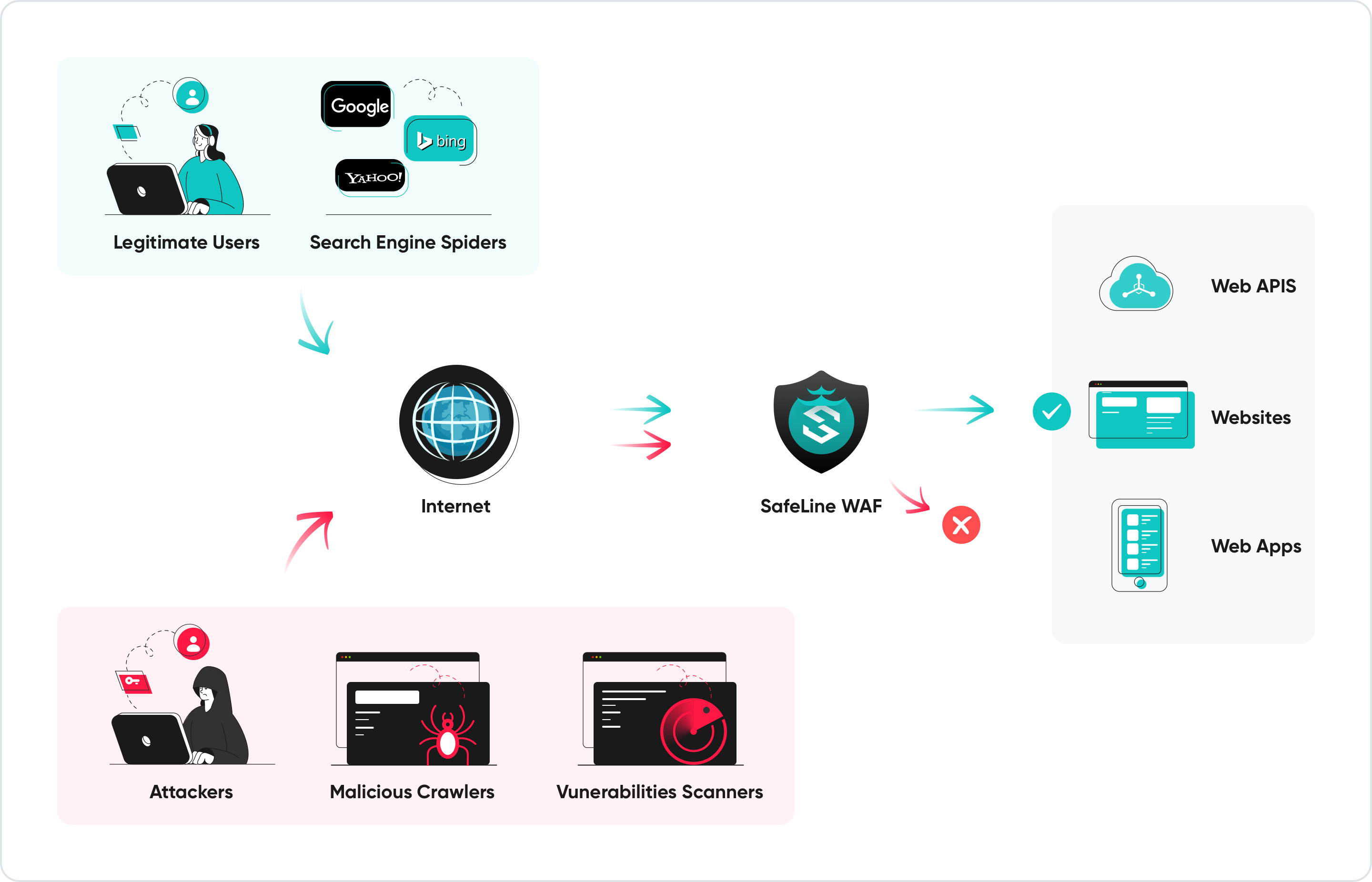 It's Not About Replacing Code Security, It’s About Holding the Line ...