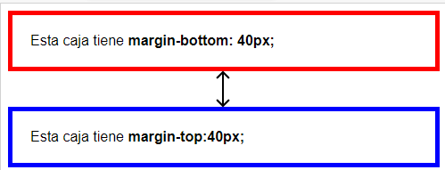 Entendiendo el Colapso de Márgenes (Margin Collapsing) 😓 - Blog de ...