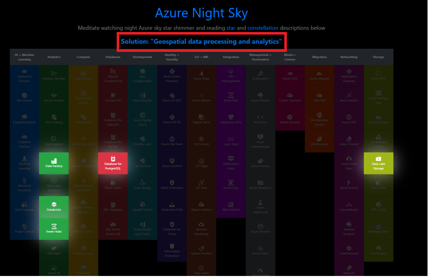 GitHub - arindam0310018/13-June-2022-Azure__Design-Foundations-For-IaC ...