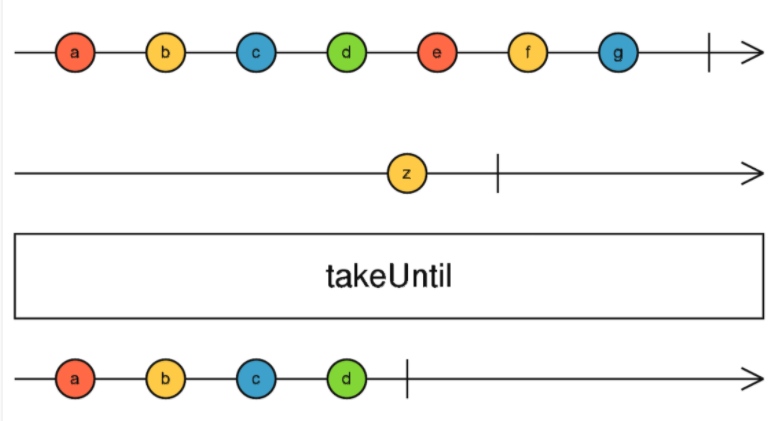 Use Rxjs takeUntil to unsubscribe - DEV Community
