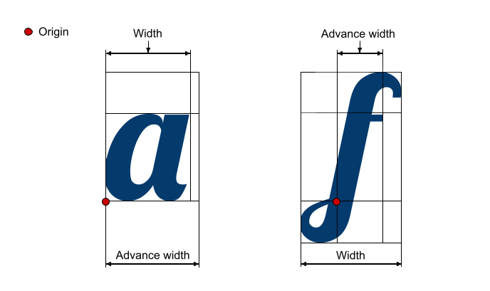 Adventures In Text Rendering Kerning And Glyph Atlases Hashnode