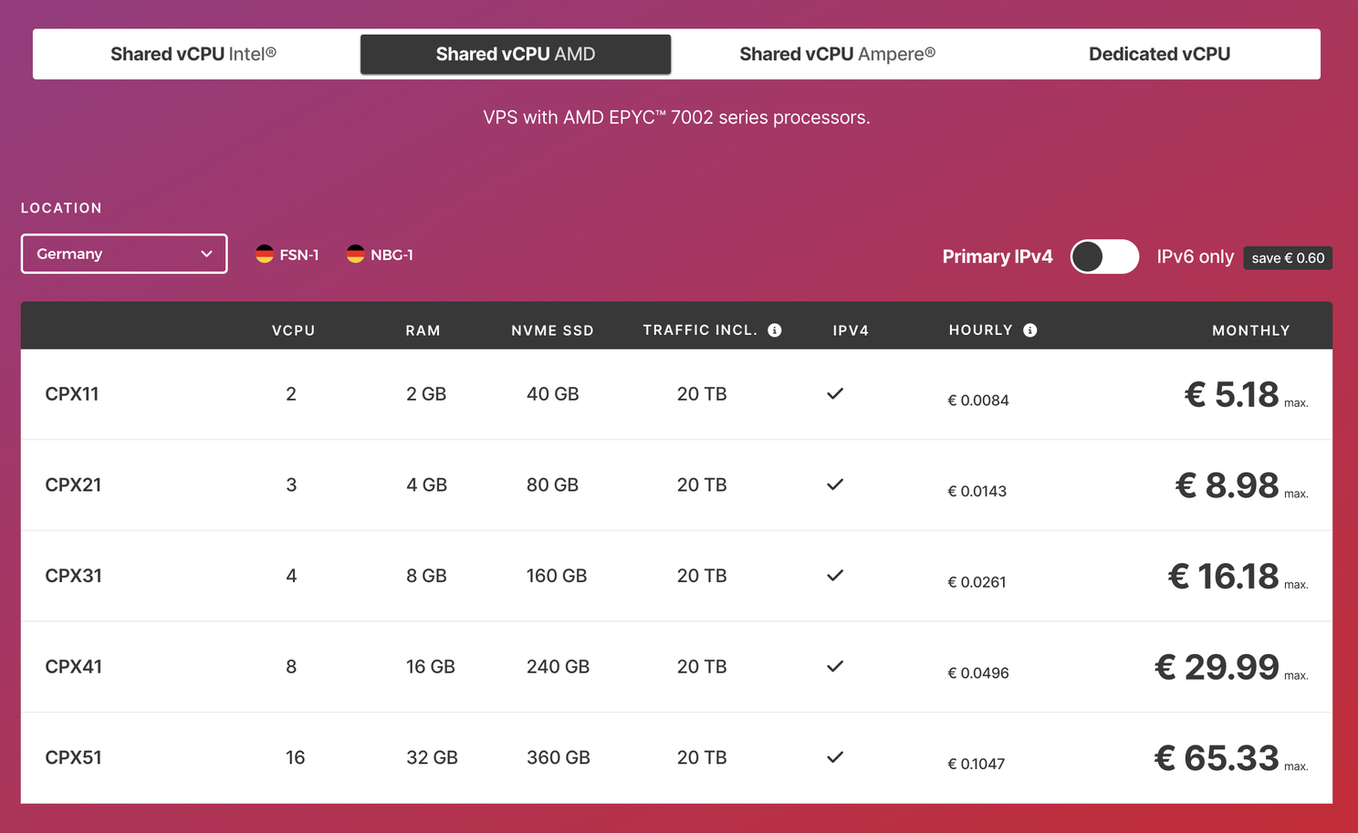 The rise of self-hosted PaaS — is $5 VPS all you need? — Zerops, a developer first cloud platform