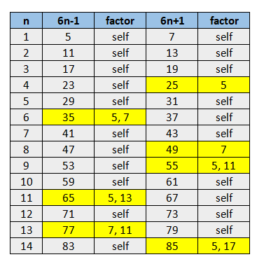 Generating prime numbers in python
