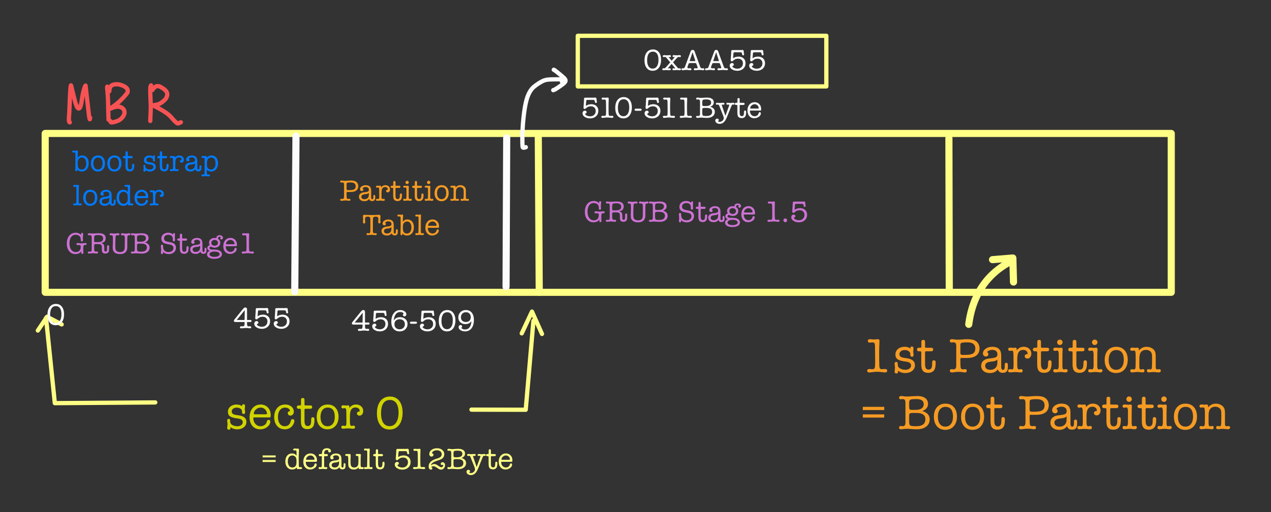How kernel boots up !! · viveksahu26