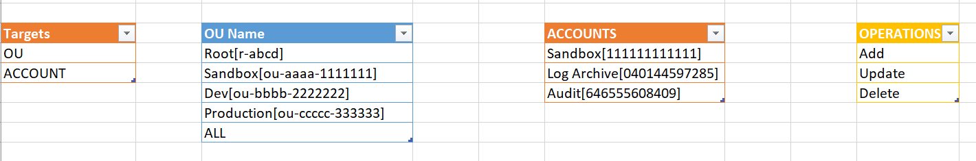 GitHub - Akesh/aws-iam-identity-center-ops-automation: This project is ...