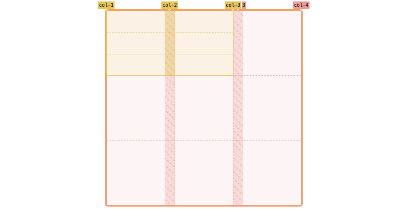 Css grid inside grid