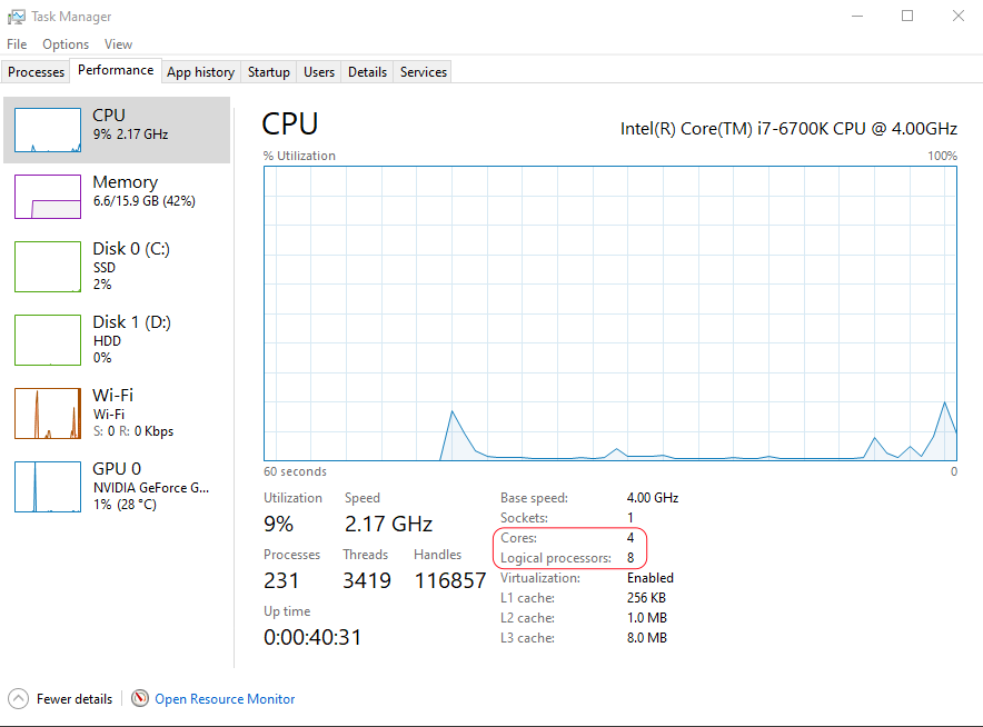 Process and thread in java
