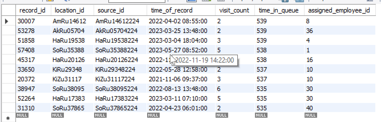 GitHub - croweigibson/Maji_Ndogo: The project aims to restore access to basic water services in ...