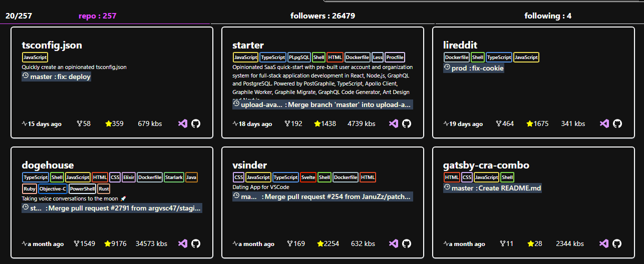 working with Github's Graphql api · GitHub