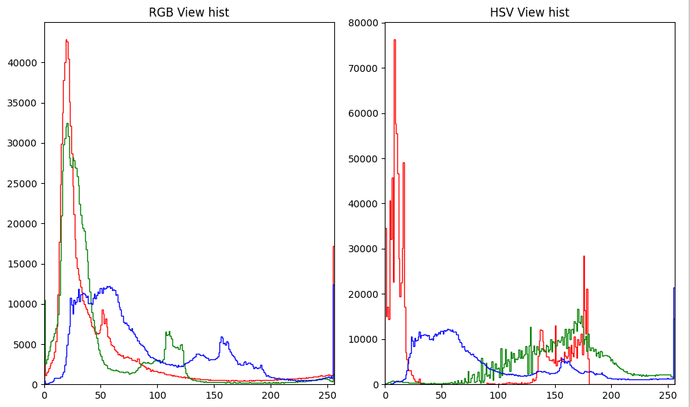 【CV2】: HSV vs RGB: イメージ処理におけるHSVの理解と活用 #Python - Qiita