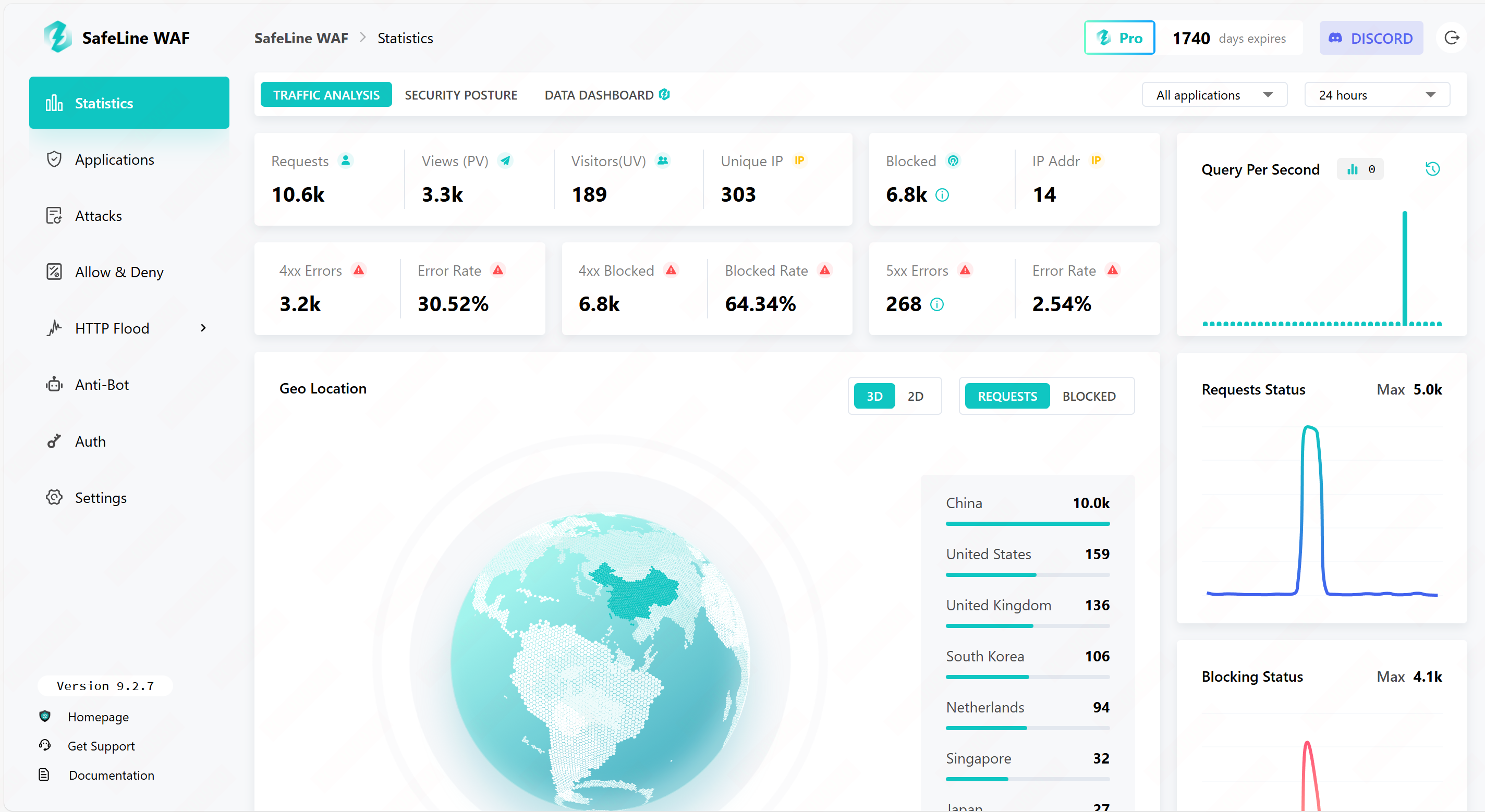 It's Not About Replacing Code Security, It’s About Holding the Line ...