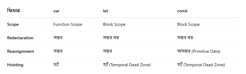 JS IQ — Level 1 — Part 1. **_প্রশ্ন ১._** JavaScript কী এবং এটি… | by Ruhul Amin Sujon | Apr ...