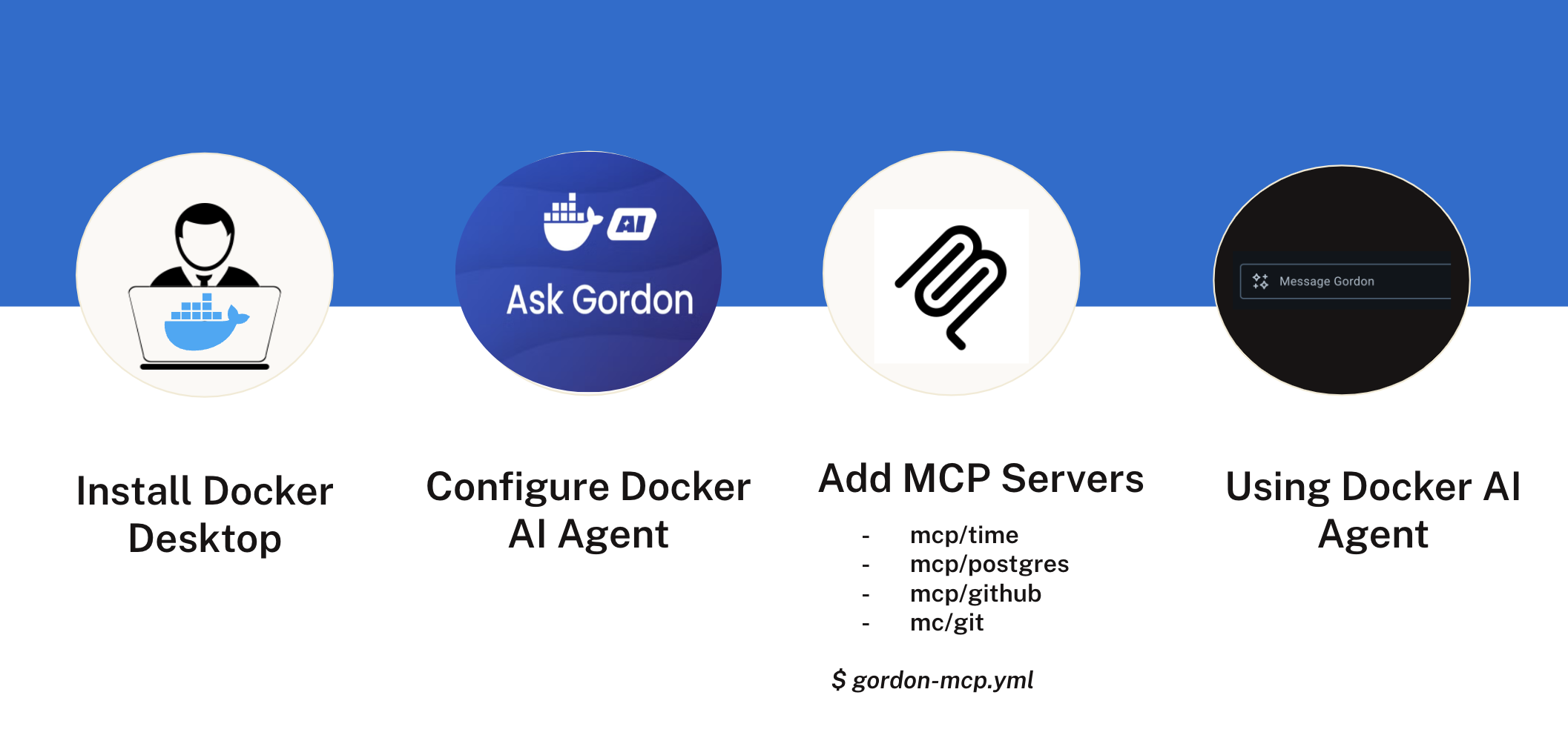 Integration of Model Context Protocol and Docker AI Agent under Docker Desktop - Collabnix