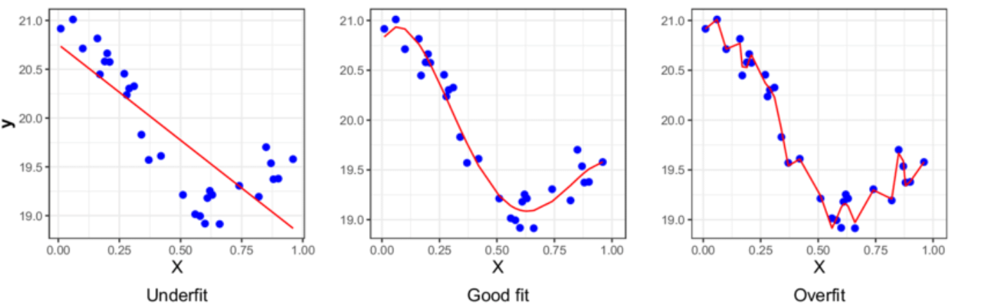 How to evaluate a machine learning (ML) model and improve the model’s ...
