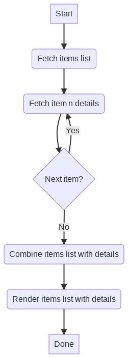 conwy • Parallel loading in React