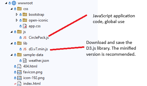 GitHub - geolffrey/blazor_viz_d3_zoom