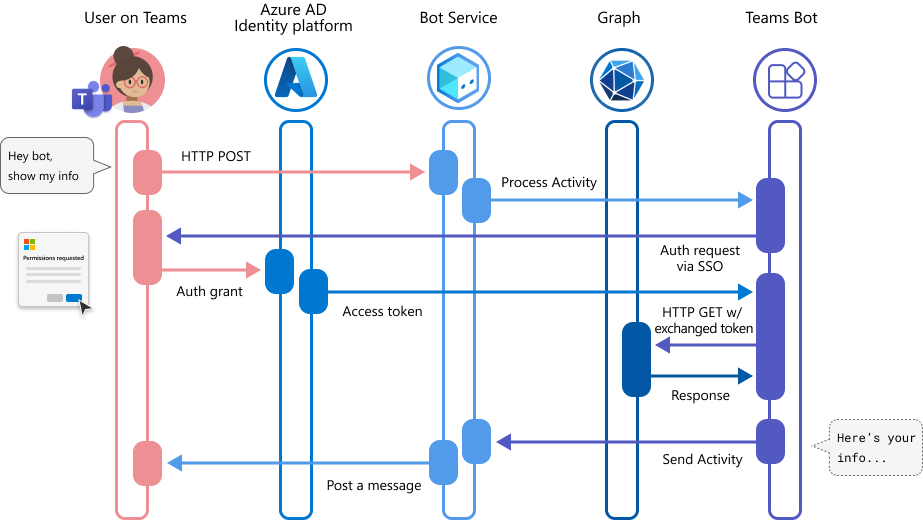 TeamsFx SDK で Microsoft Graph からTeams データを取得しよう #Node.js - Qiita