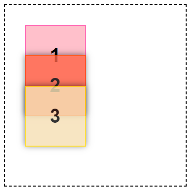 Guía completa y práctica sobre posicionamiento CSS: z-index y stacking ...