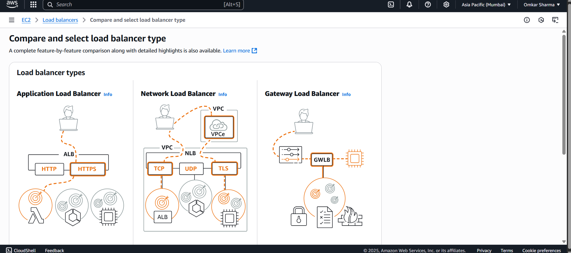 GitHub - omkarsharma2821/AWS-Maastree: AWS Mastery 😉