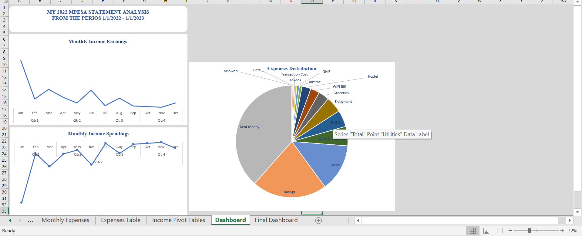Github Liyanse Mpesa Statement Analysis