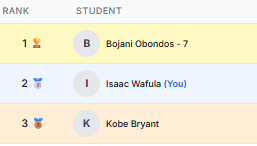 Generating Dynamic Avatars in Angular Using DiceBear. | by Ongoradavid ...