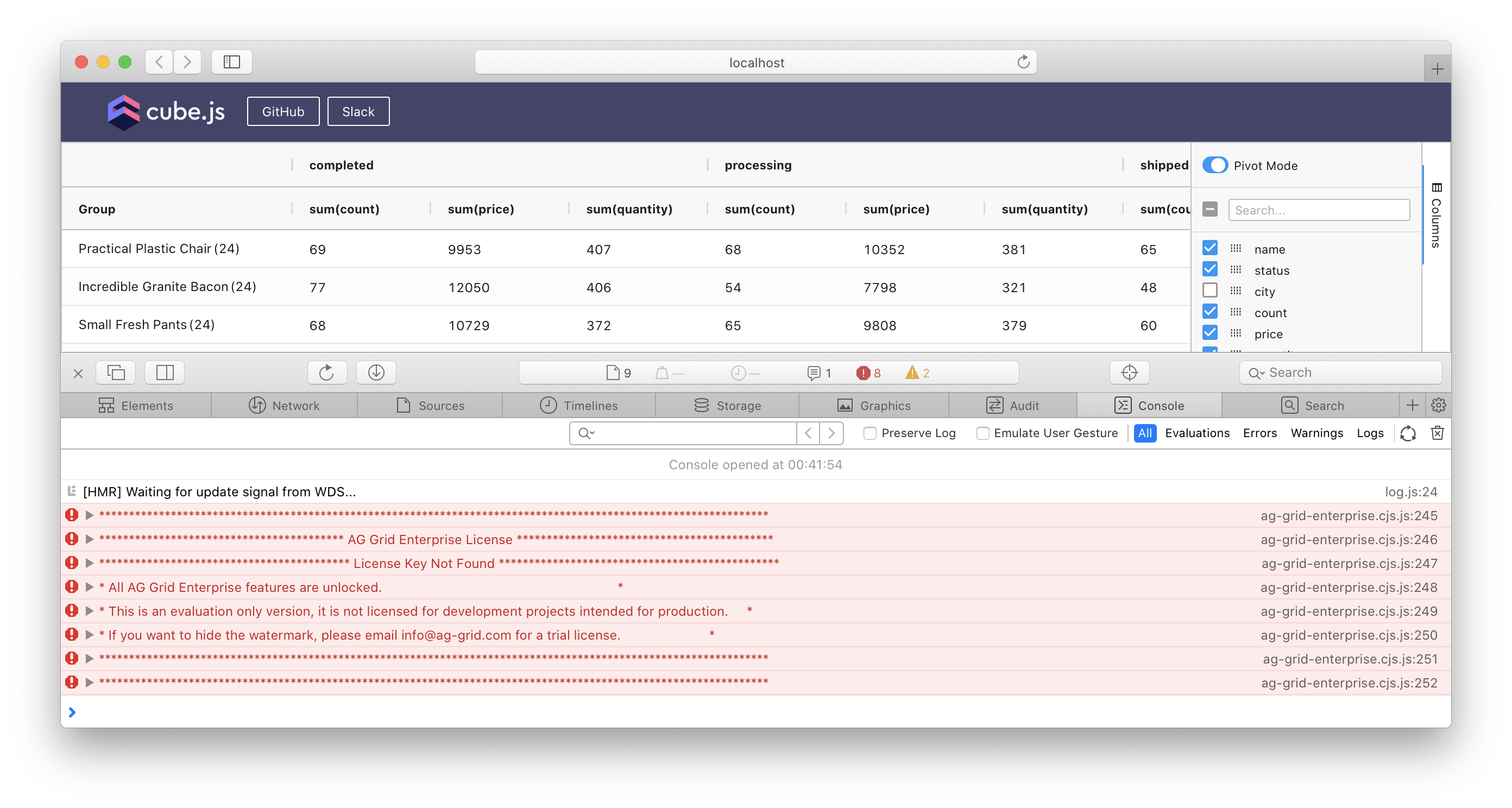 React Pivot Table With AG Grid And Cube Cube Blog
